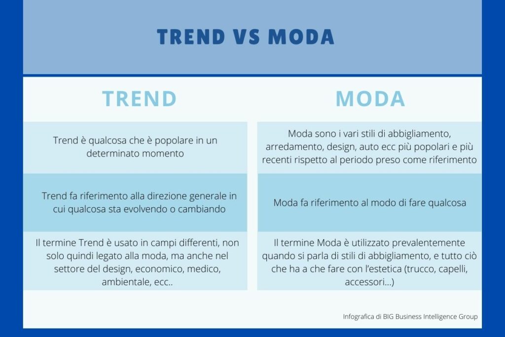 Differenza tra trend e moda