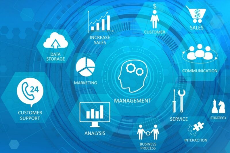 Come mappare il processo di vendita